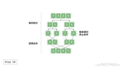 Leetcode Hot100 排序链表 Ew帮帮网