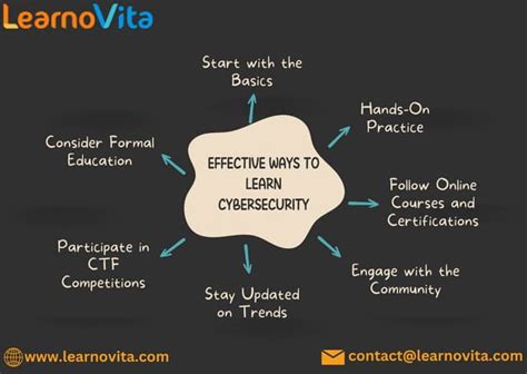 Effective Ways To Learn Cybersecuritypdf