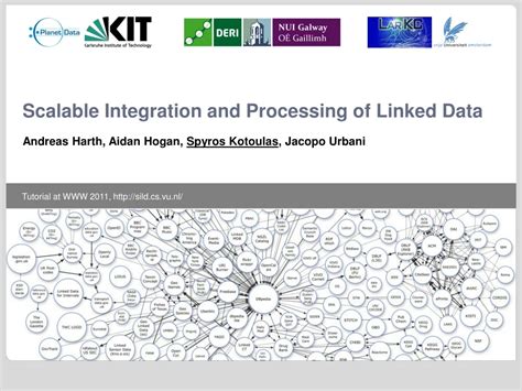 Ppt Scalable Integration And Processing Of Linked Data Powerpoint Presentation Id8963397