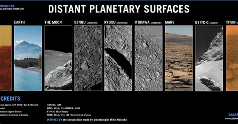 Distant Planetary Surfaces The Planetary Society