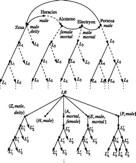 figure 2 from answering regular path queries in expressive description