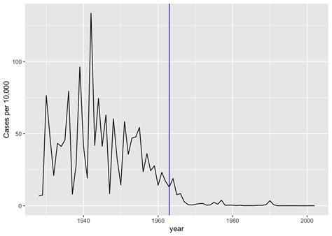 Data Lab Zone Data Visualization Principles