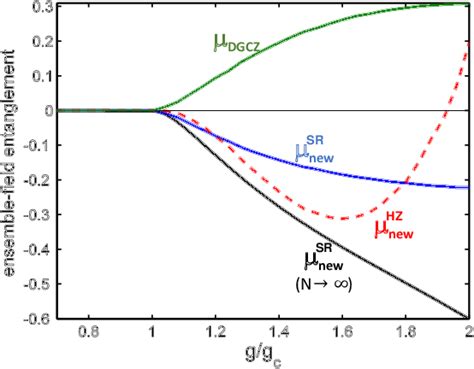 Figure 3 From Many Particle Entanglement Criterion For Superradiantlike States Semantic Scholar
