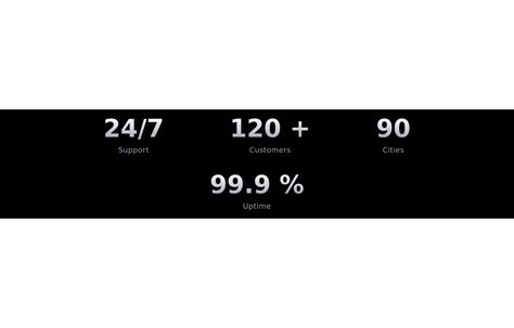 Stats Section With Animated Counter Tailwind Css Example