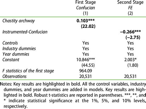 Instrumental Variable Analysis Download Scientific Diagram