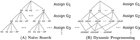 Illustration Of Exact Inference Exact Map Computation Can Be Performed