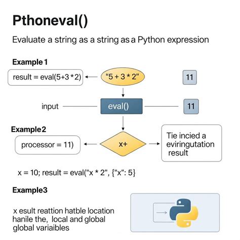 Python With Eval Keyword Expression Jai Kumar