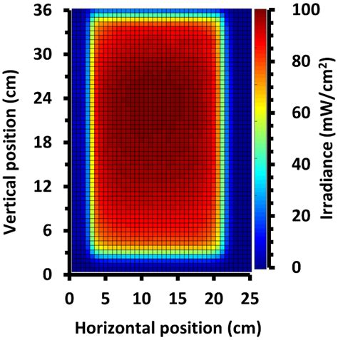 Optimizing The Spatial Nonuniformity Of Irradiance In A Large Area Led Solar Simulator