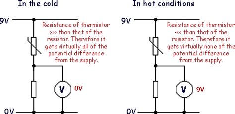 Thermistor Circuit