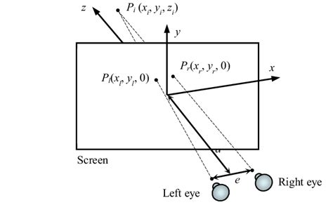 Stereo Pair Calculation Download Scientific Diagram