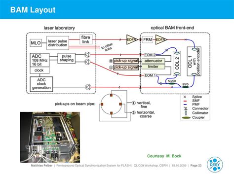 Ppt Femtosecond Optical Synchronization System For Flash Powerpoint