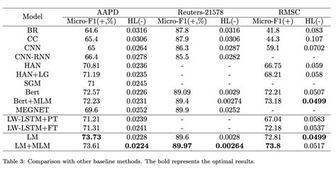 Label Mask For Multi Label Text Classification Entropy2333