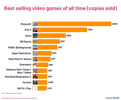 Best Licensed Video Games Of All Time At Angel Singleton Blog