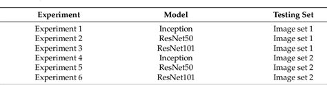 Table 3 From A Novel Detection Refinement Technique For Accurate