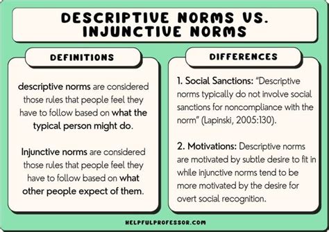 Descriptive Norms Definition And 10 Examples 2025