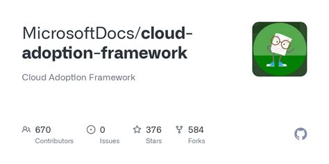 cloud adoption framework docs manage index md at main · microsoftdocs