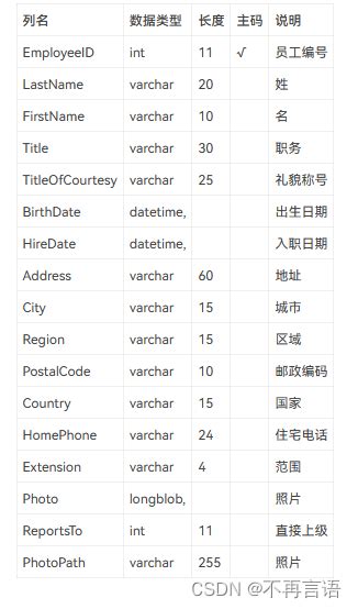 Pta B1 7查找每位领导的直接下属数量分数 10查询每位领导的直接下属数量显示领导的员工编号employeeid下属数量重 Pta B1 7查找每位领导的直接下属数量分数 10查询每位领导的直接下属数量显示领导的员工编号employeeid下属数量重