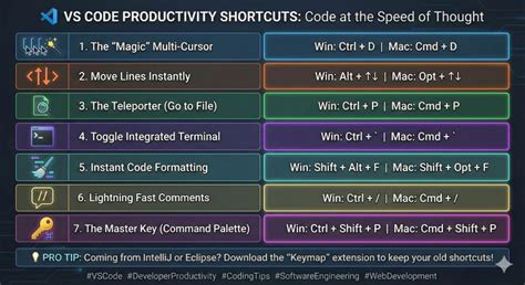 Vscode Developerproductivity Codingtips Softwareengineering