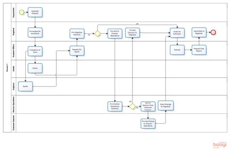 Do Use Case Diagram Activity Sequence Diagram By Natashaali1008 Fiverr