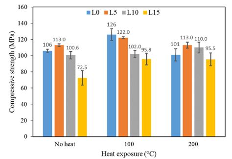 Compressive Strength Of Uhpc Mixes Download Scientific Diagram