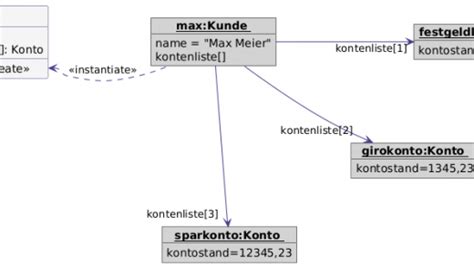 Übungsaufgaben Uml Klassendiagramm Oer Informatik