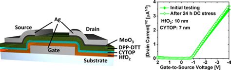 具有双层底栅介质的有机薄膜晶体管，具有低工作电压和高工作稳定性 Acs Applied Electronic Materials X Mol