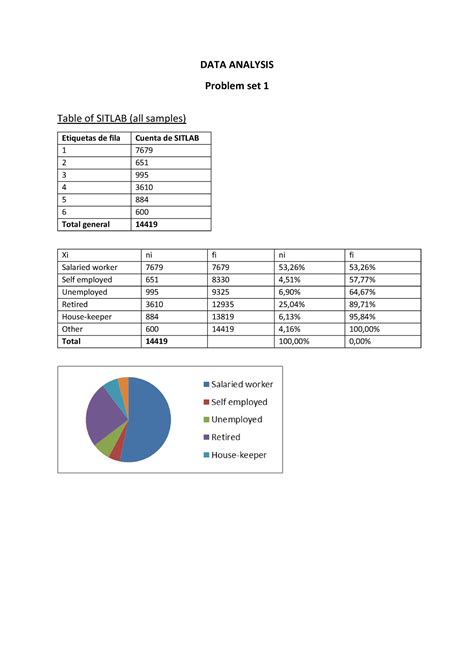 Problem Set 1 Data Analyis Data Analysis Problem Set 1 Table Of Sitlab All Samples Etiquetas Problem Set 1 Data Analyis Data Analysis Problem Set 1 Table Of Sitlab All Samples Etiquetas