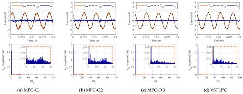 Energies Free Full Text Model Based Predictive Current Controllers In Multiphase Drives