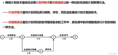 运筹学基础【七】 之 网络计划技术运筹学网络规划问题 Csdn博客 运筹学基础【七】 之 网络计划技术运筹学网络规划问题 Csdn博客
