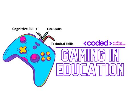 Blog Coding Education