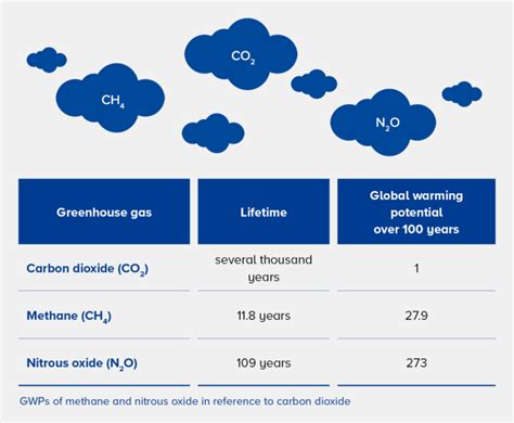 Scope 1 2 En 3 Gids Climatepartner