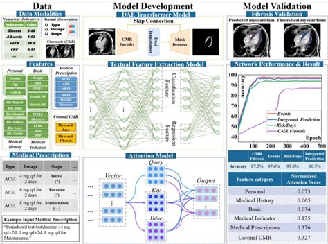 논문 리뷰 Composable Strategy Framework With Integrated Video Text Based Large Language Models For