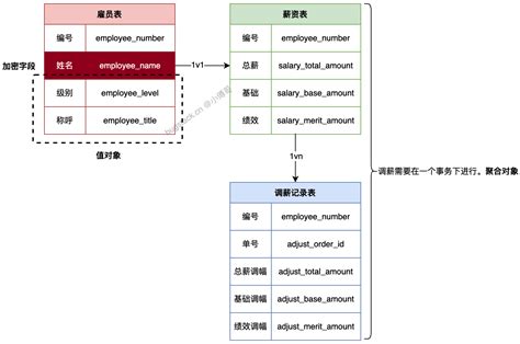 Mybatis 小傅哥 Bugstack 虫洞栈