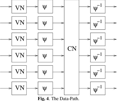 Figure 1 From Scaleable Check Node Centric Architecture For Ldpc
