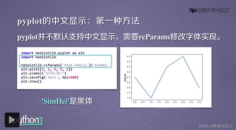 Python数据分析与展示（四）之matplotlib库 Pyplot的中文显示matplotlib库显示 Csdn博客
