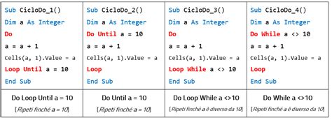 Macro Excel Usare I Cicli Vba In Azienda Excel Per Tutti