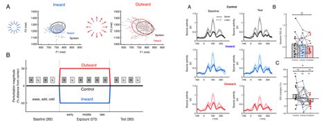 Ben Parrell Phd Slide Of The Week Waisman Center Uw Madison