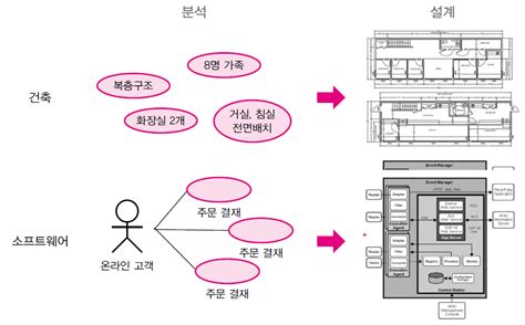 프로젝트 계획10 아키텍쳐 설계 소프트웨어공학