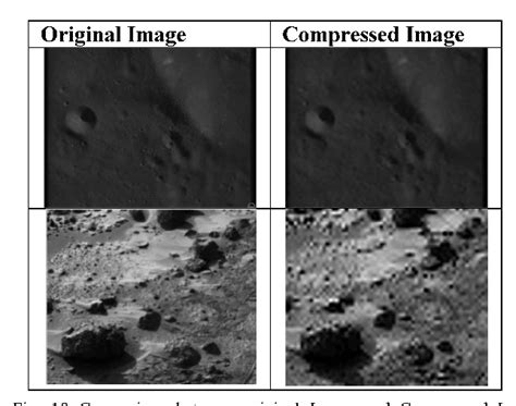 Figure 10 From Development Of Lossy Image Compression Using Ccsds Standard Algorithm Using