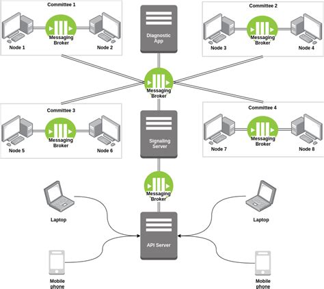 GitHub OmarElbaroudy Scalable Payment System A Decentralized Blockchain Based Payment System