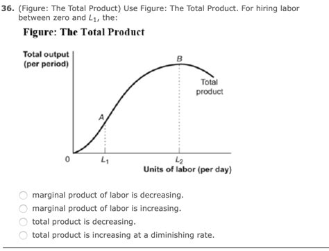 Solved Figure The Total Product Use Figure The Total Chegg Com