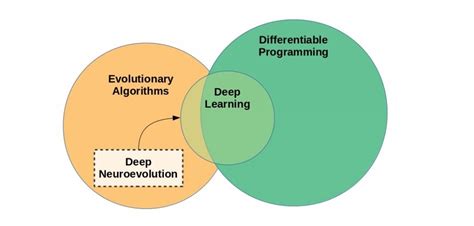 Autograd The Missing Machine Learning Library