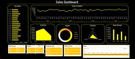 Create Excel Graphs Charts Pivot Table And Dashboards Templates By