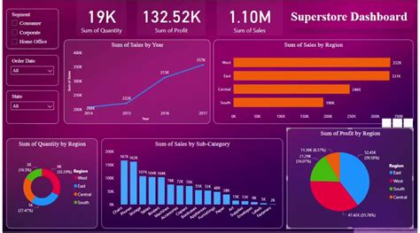simran naresh on linkedin powerbi datavisualization learningjourney