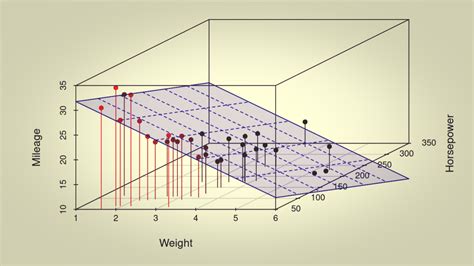 Linear Regression The Foundation Of Modern Data Science New Research
