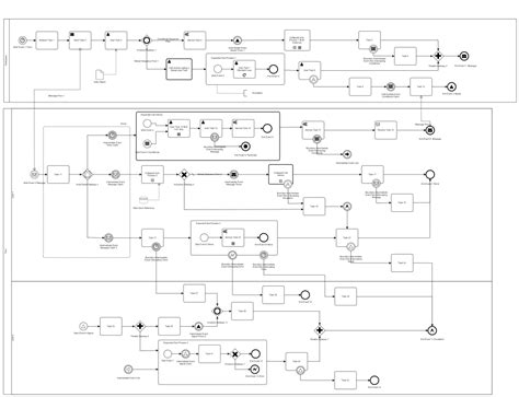 CaseAgile Business Process Management And Enterprise Architecture BPMN View