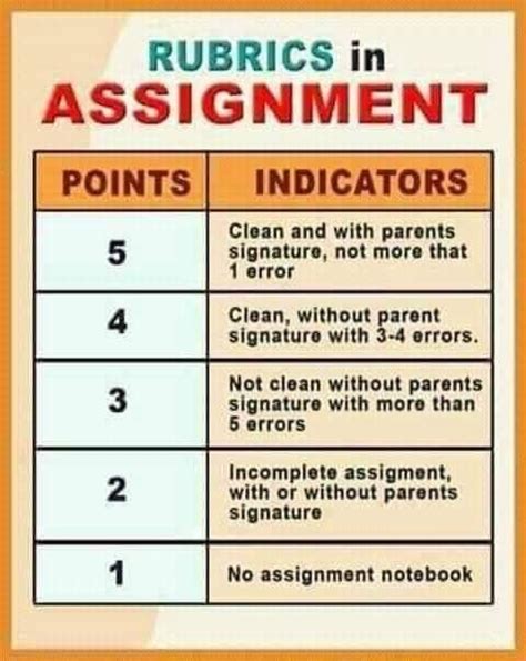 Rubrics In Assignment Points Indicators
