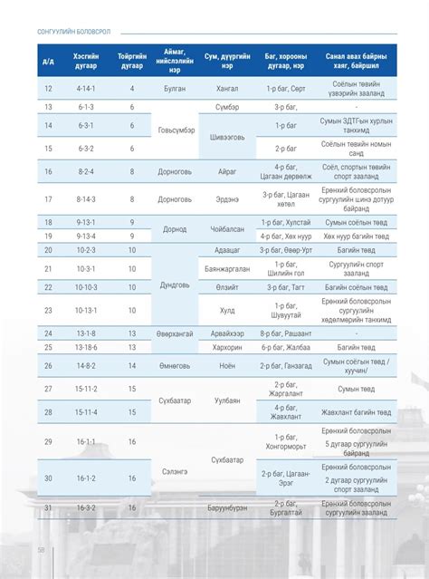 Орон нутгийн нөхөн сонгуульд 43 мандатын төлөө 77 нэр дэвшигч өрсөлдөхөөр бүртгүүлжээ · Dorgio Mn
