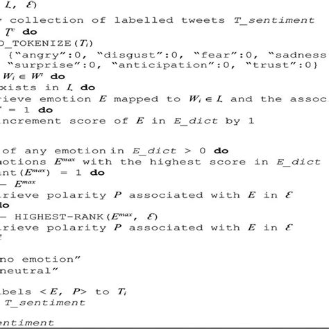 Labeling Each Tweet With The Dominant Emotion And Sentiment Polarity Download Scientific Diagram