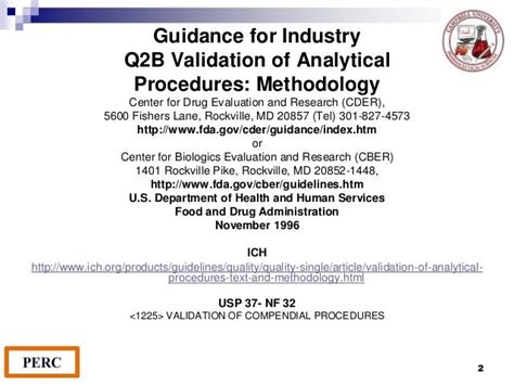 Analytical Method Validation